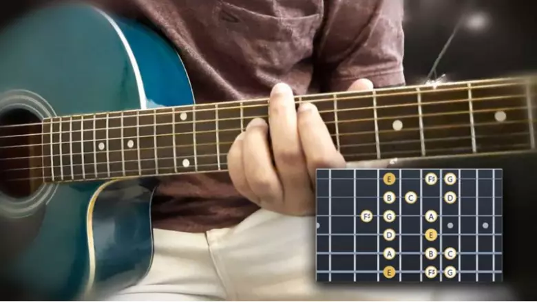 A Guide to Play the E minor scale in Guitar With Finger Position