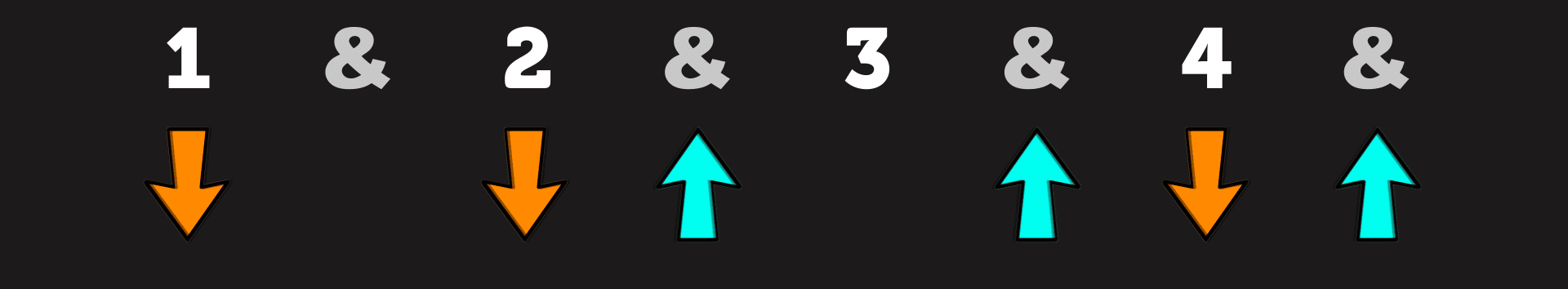 5 Easy Guitar Strumming Patterns For Beginners - musicmaster.in