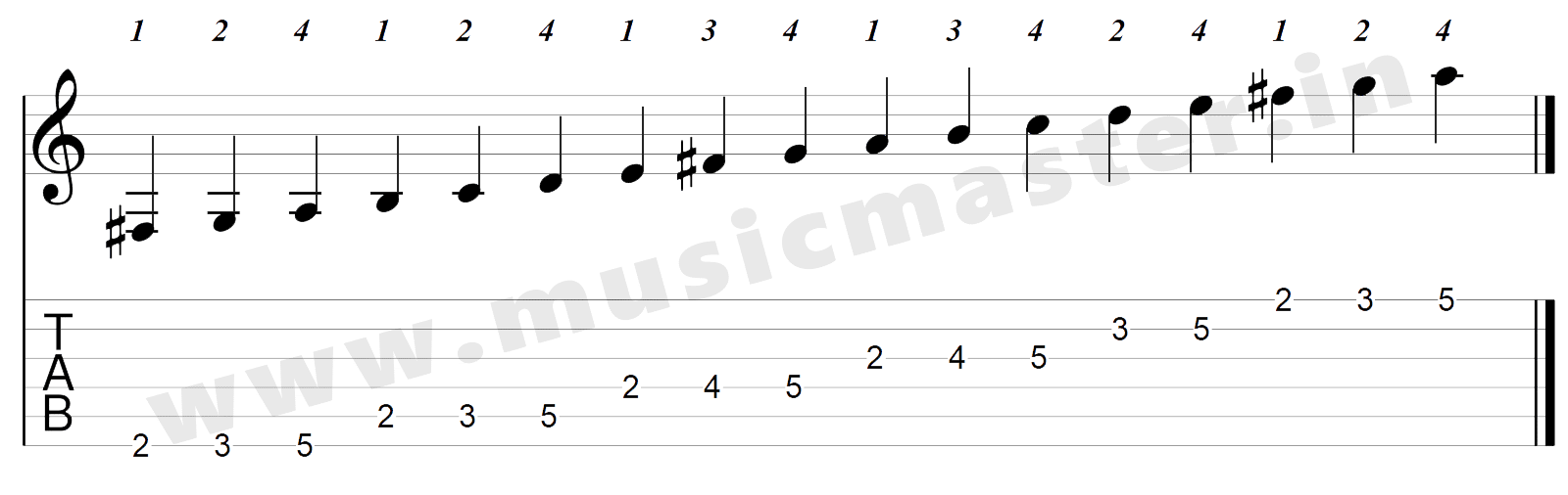 Easy Beginner's Guide to Play G Major Scale on Guitar