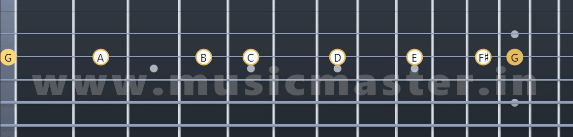Easy Beginner's Guide to Play G Major Scale on Guitar