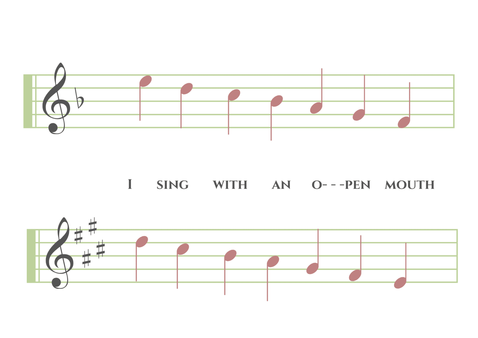 5 Best Vocal Exercises To Sing Lower Notes - Musicmaster.in