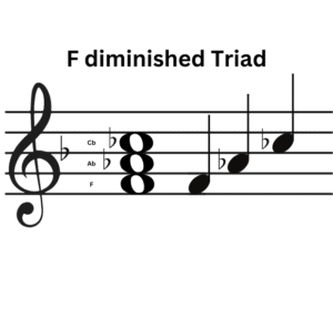 Triads in Music: Definition, Types And How To Use Them
