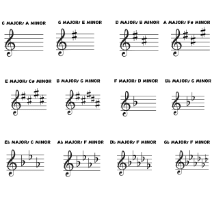 Music Terminology: A Complete Guide to Key Musical Terms